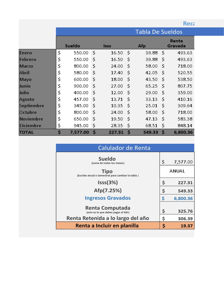 Plantilla Recalculo | PDF | Finanza pública | Microeconomía