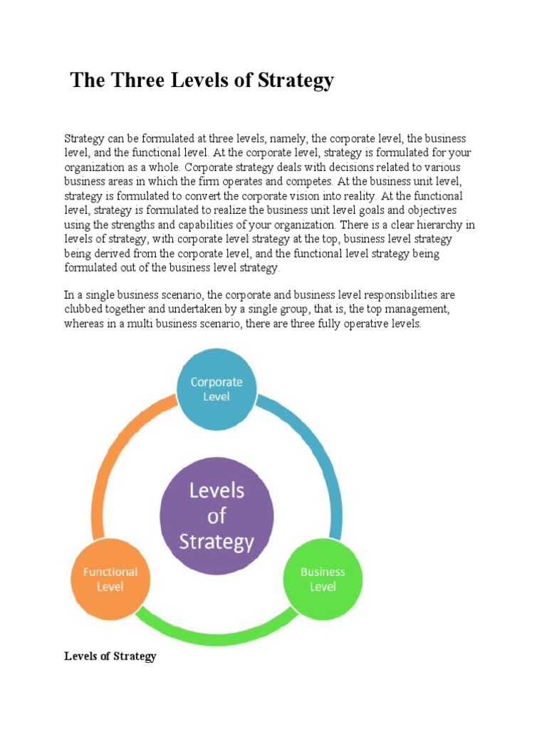The Three Levels of Strategy | PDF | Strategic Management | Business