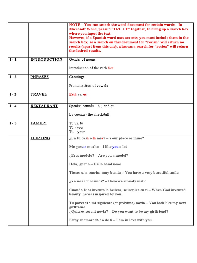 Duolingo Spanish Lessons | PDF