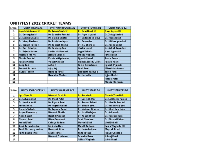 Cricket Players List | PDF