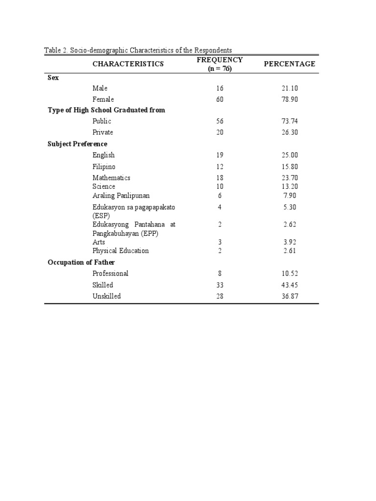 Characteristics Frequency N 76 Percentage Sex Pdf Behavior Modification Behavioural Sciences