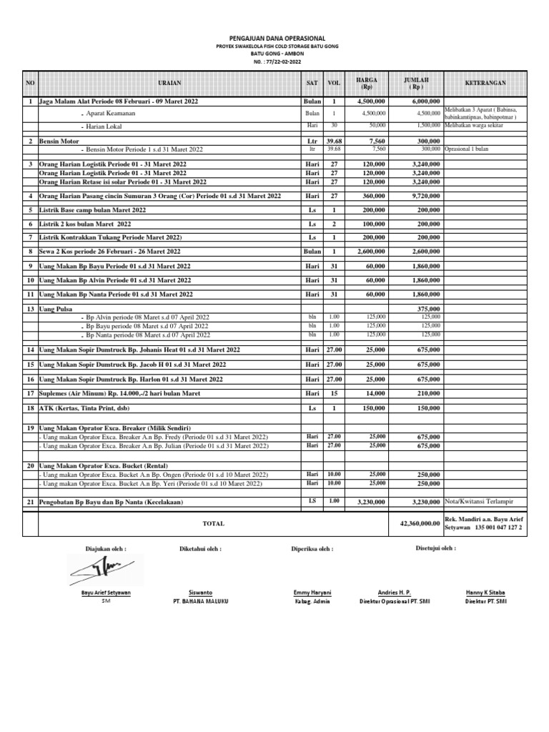 PD 077 Dana Oprasional Batu Gong | PDF