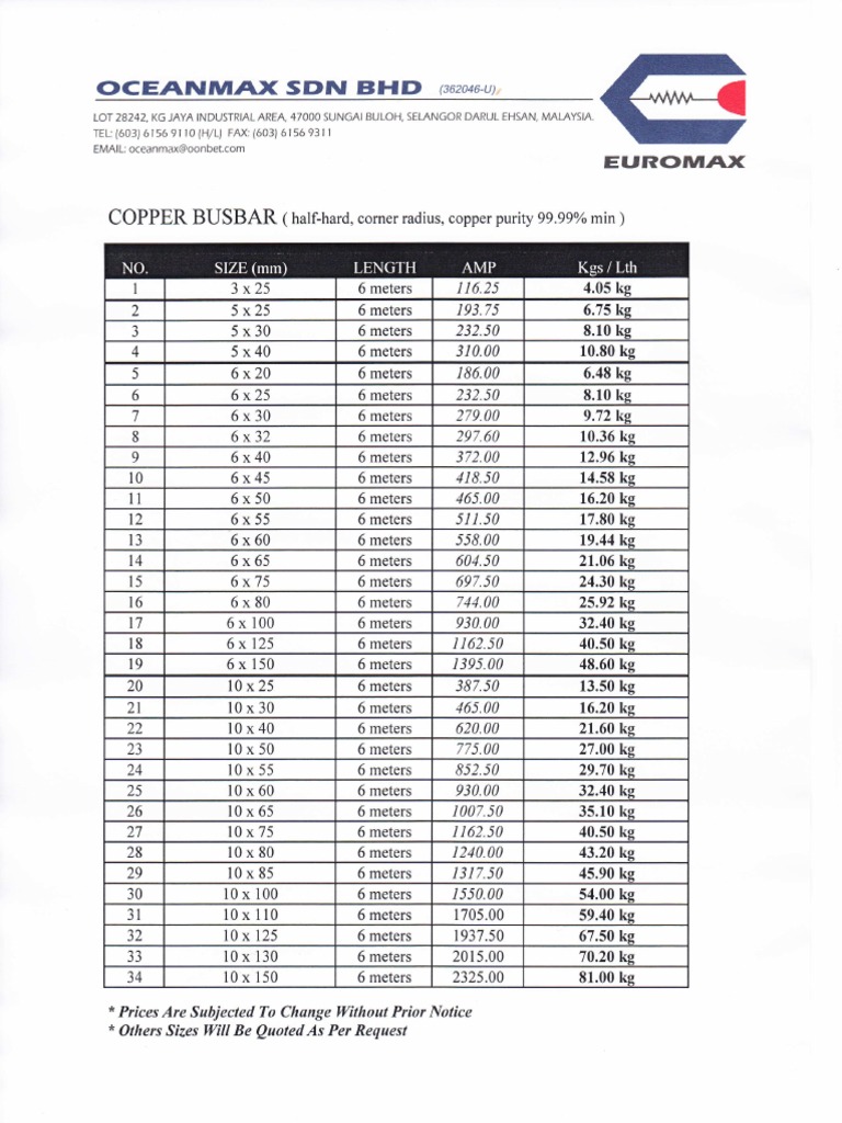 Busbar Amp | PDF