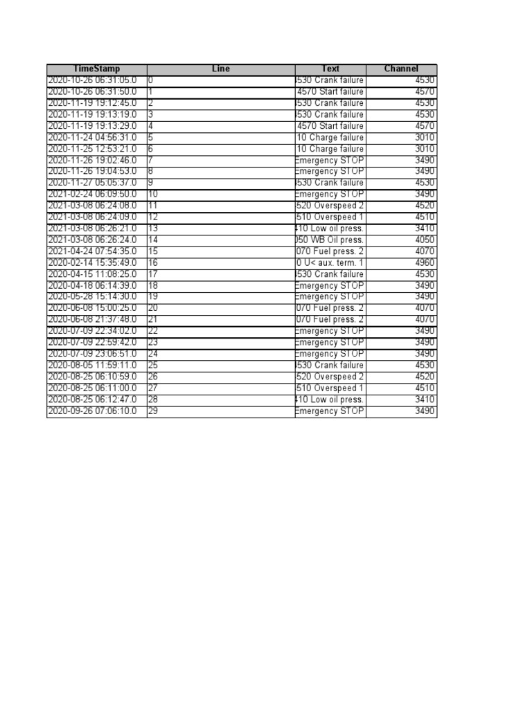 Equipment Failure Log Analysis | PDF