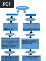 Final Lesson Plan Talumpati... Print Na | PDF
