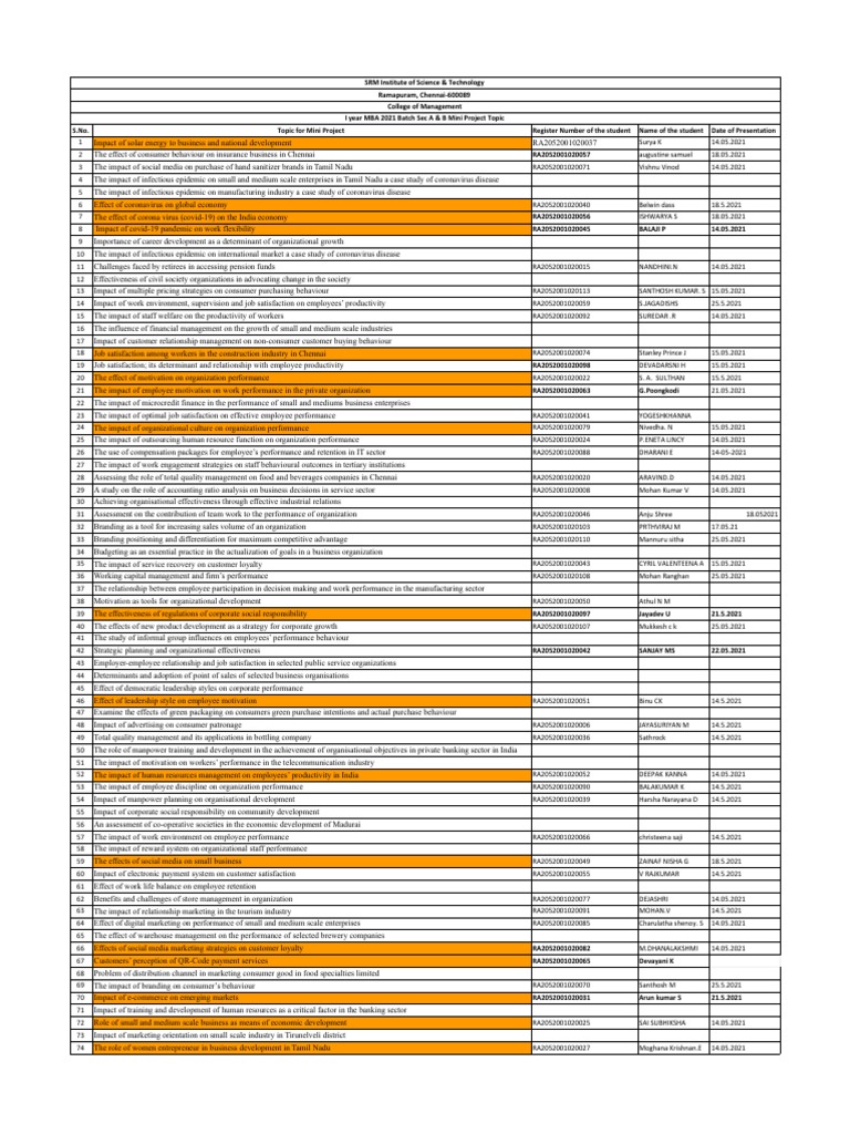 Mini Project Title 2021 Batch | PDF | Marketing | Employment