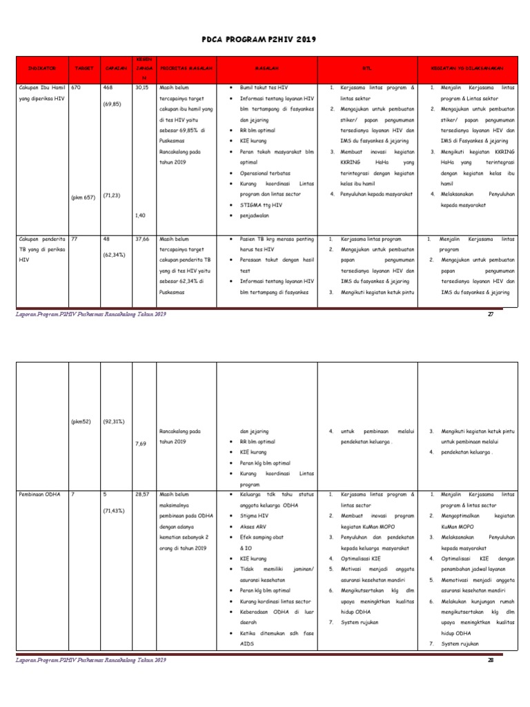 Pdca Program P2hiv 2019 | PDF