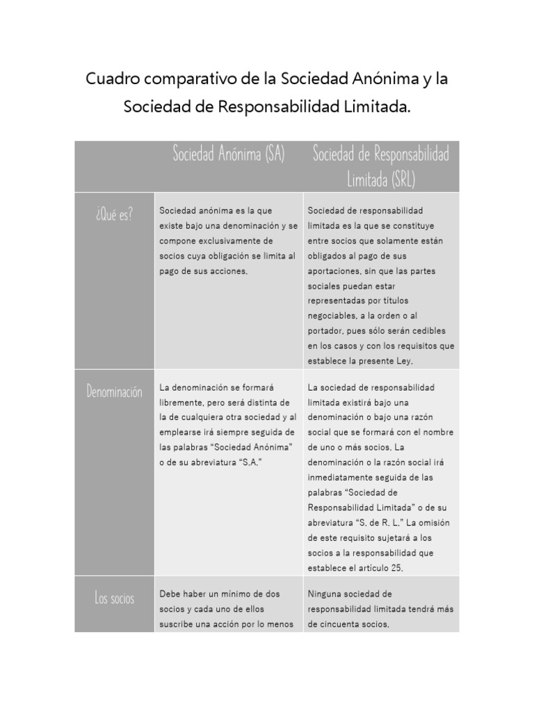 Cuadro Comparativo de La Sociedad Anónima y La Sociedad de Responsabilidad Limitada | PDF | Empresas