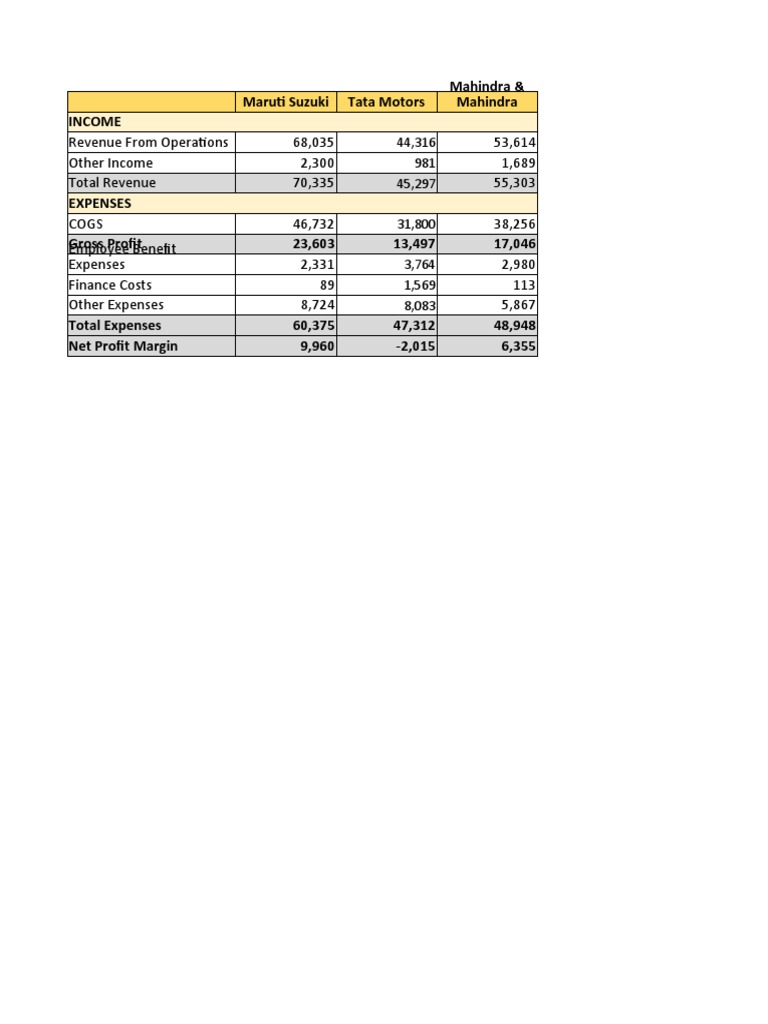 Common Size Analysis Pdf 2417