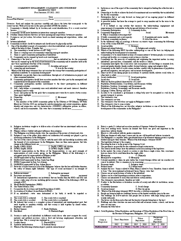 CESC Diagnostic Test | PDF | Economic Growth | Community