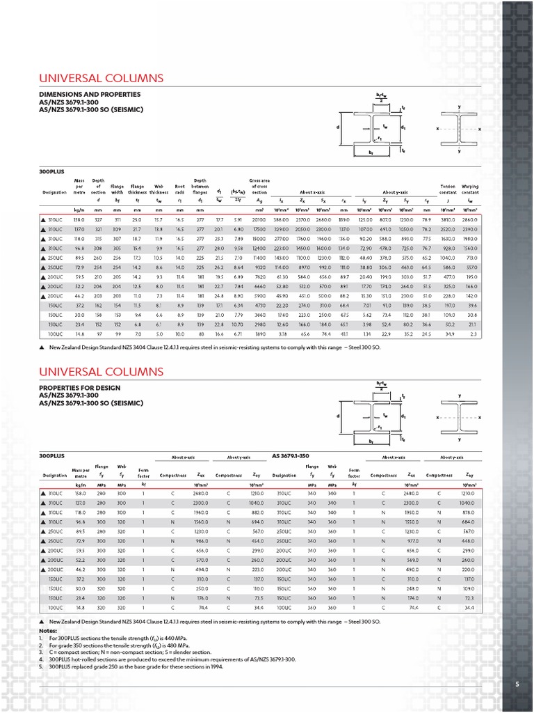 Universal Columns: Dimensions and Properties AS NZS 3679.1 300 As Nzs 3679.1 300 So Seismic ...