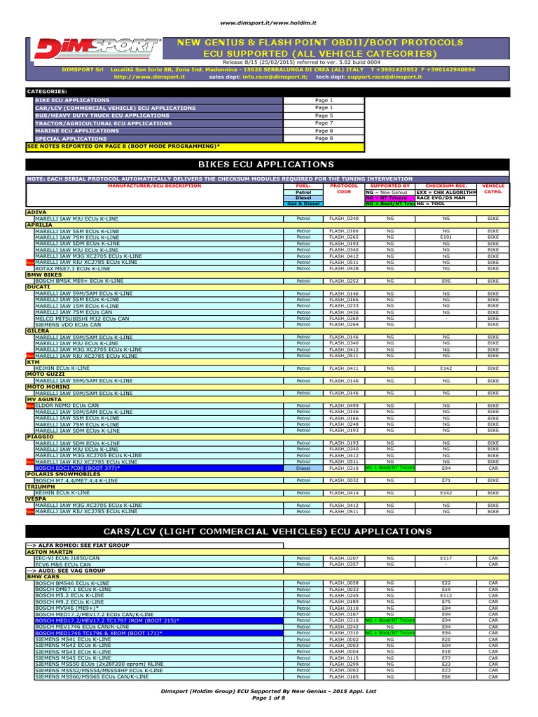 Bikes Ecu Applications: Ecu Supported (All Vehicle Categories) New ...