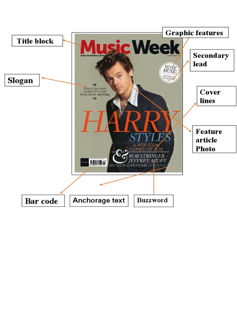 Codes and Conventions For Magazines | PDF