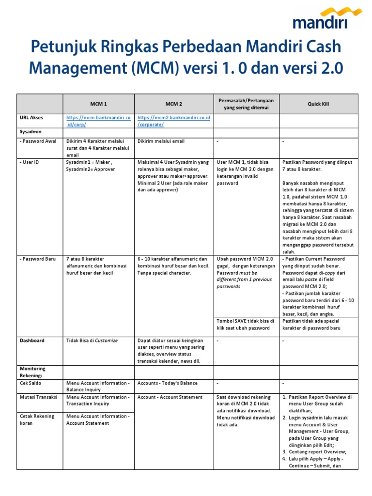 Petunjuk Ringkas Perbedaan Mandiri Cash Management (MCM) Versi 1. 0 Dan ...