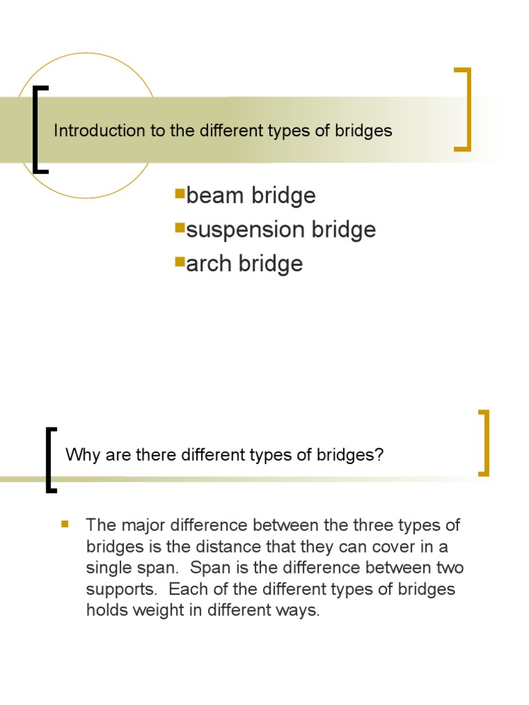 Beam Bridge Suspension Bridge Arch Bridge: Introduction To The ...