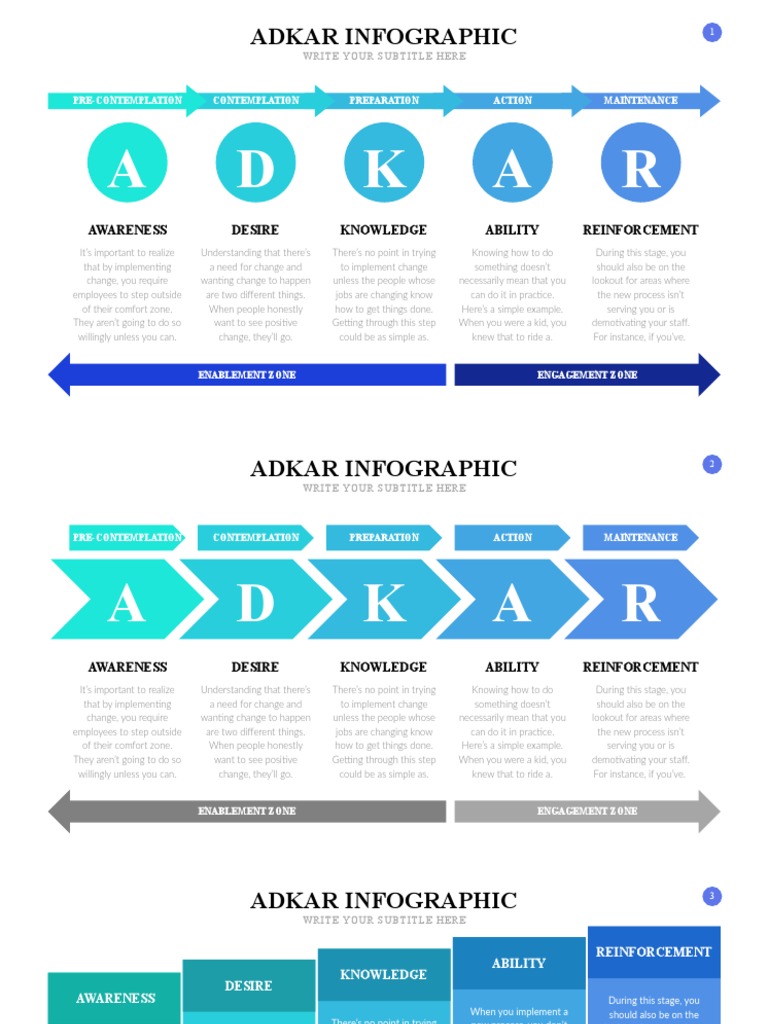 A D K A R: Adkar Infographic | PDF | Awareness | Reinforcement