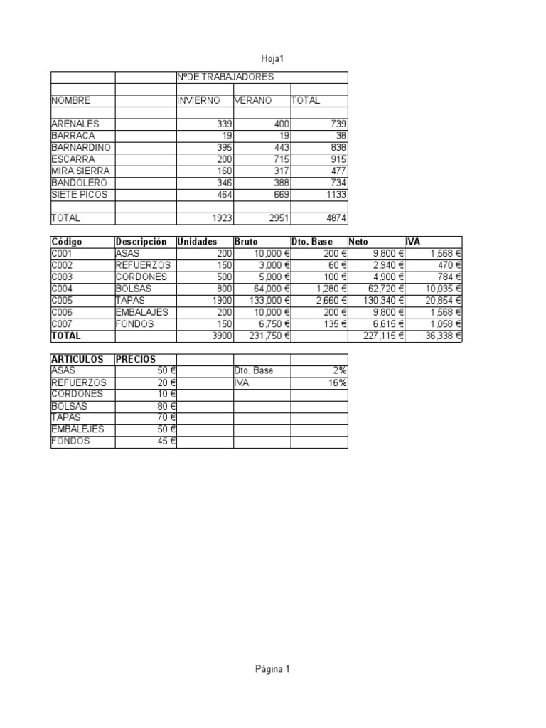 Código Descripción Unidades Bruto Neto IVA Dto. Base | PDF