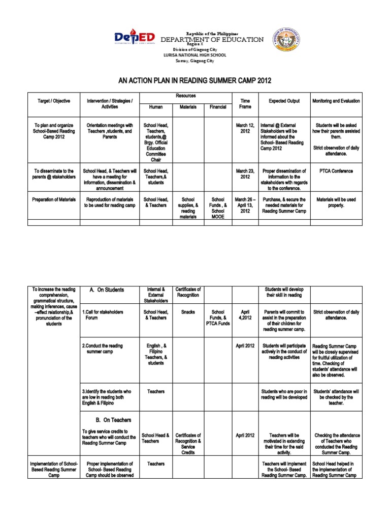 Action Plan in Reading Summer Camp | PDF | Cognition