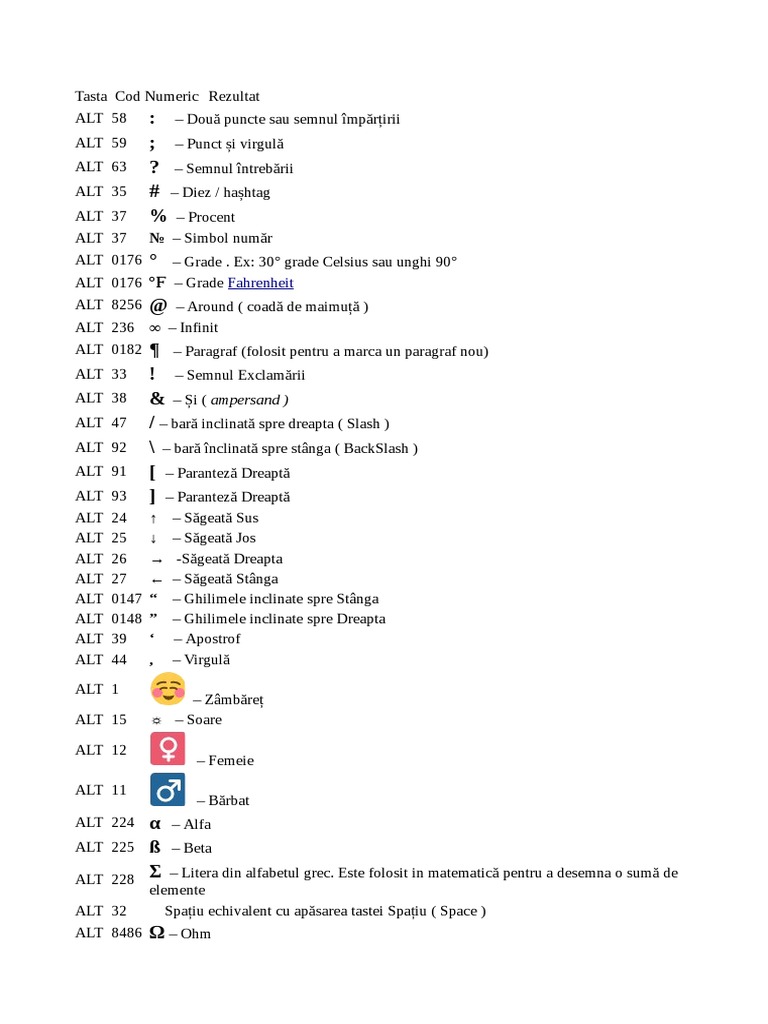 Simboluri Tastatura | PDF