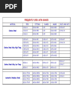 Piping Color Code Chart PDF | PDF | Pipe (Fluid Conveyance) | Building ...
