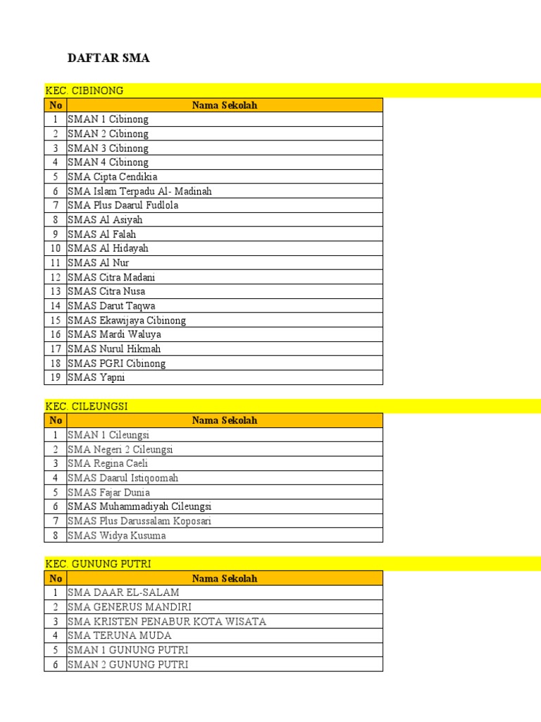 Daftar SMA Rayon Jabar No 1 Sampai 9 | PDF