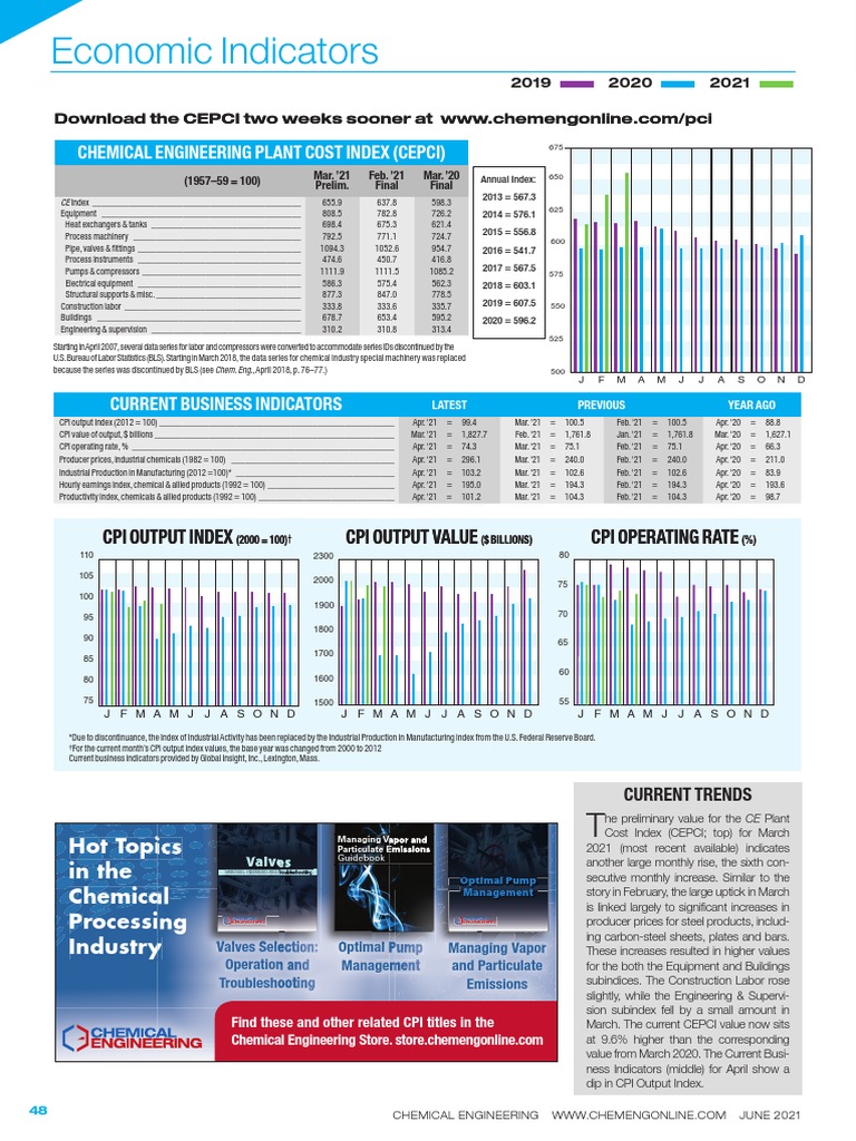 Jun2021-2 - Cost Index CEPI | PDF | Consumer Price Index | Mechanical ...