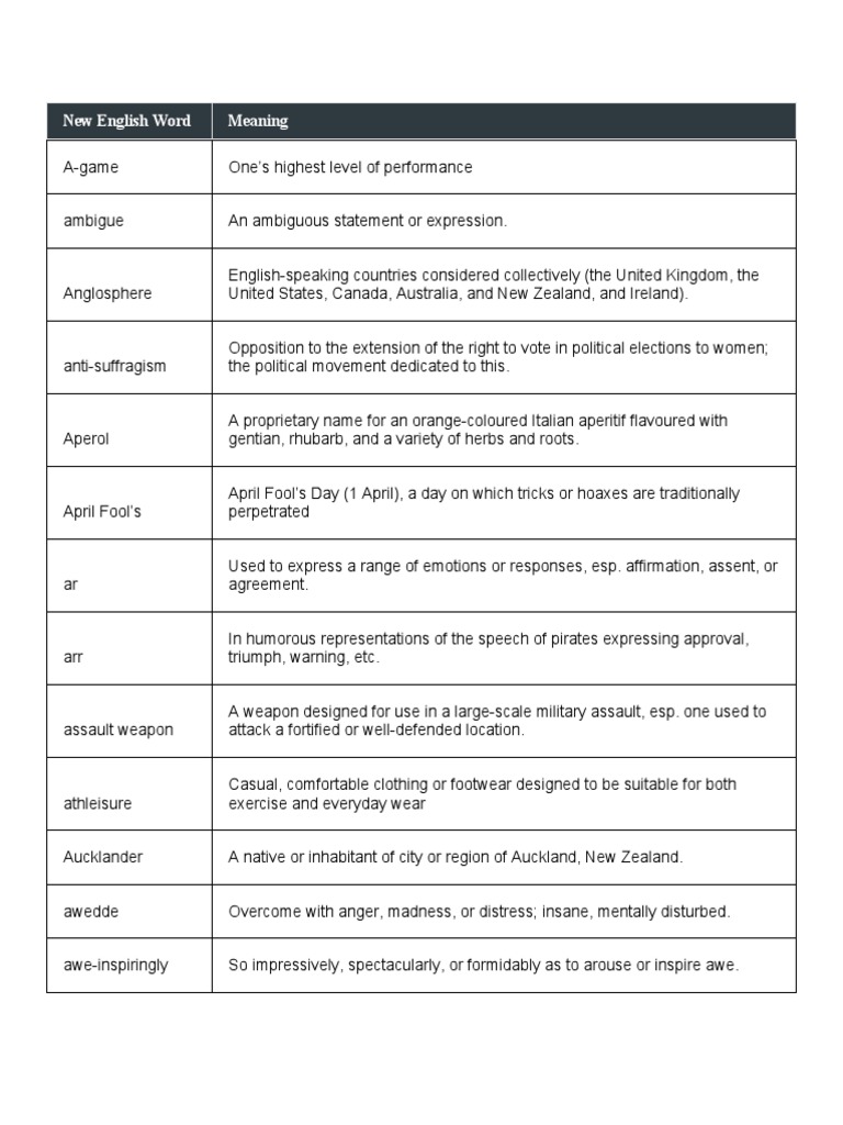 Vocabulary List | PDF | Immigration | Vocabulary