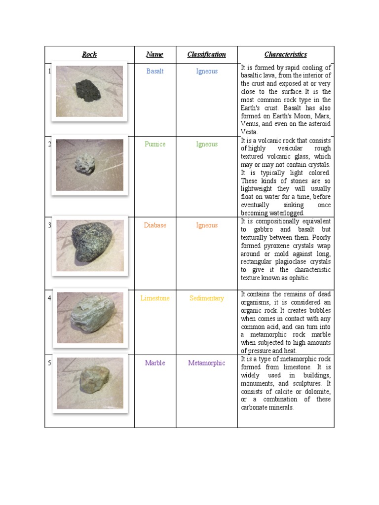 Rock Name Classification Characteristics: Basalt Igneous | PDF | Rock ...