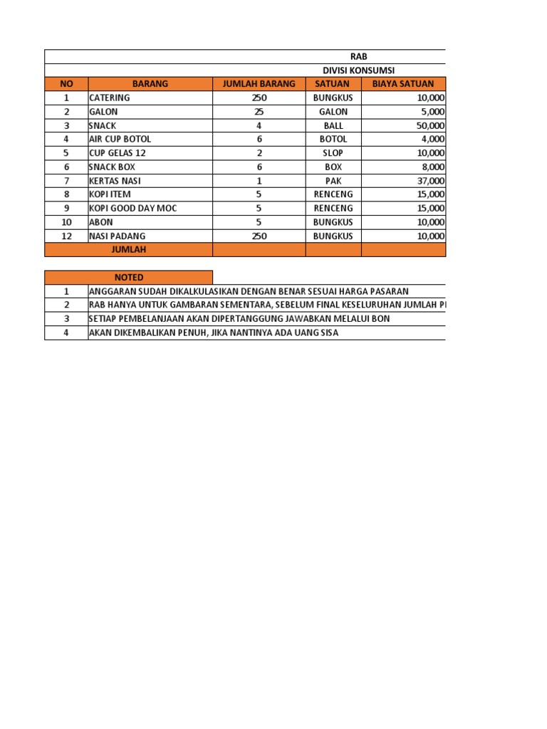 Report Divisi Konsumsi Plan B | PDF