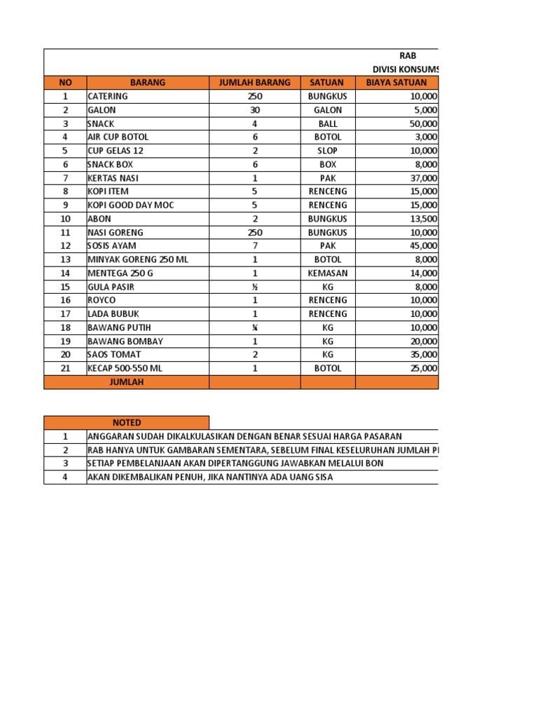 Report Divisi Konsumsi Plan A | PDF