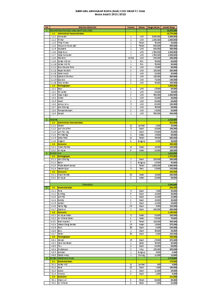 RAB Kegiatan OSIS SMAN 01 Siak 2021/2022 | PDF | Griya & Taman