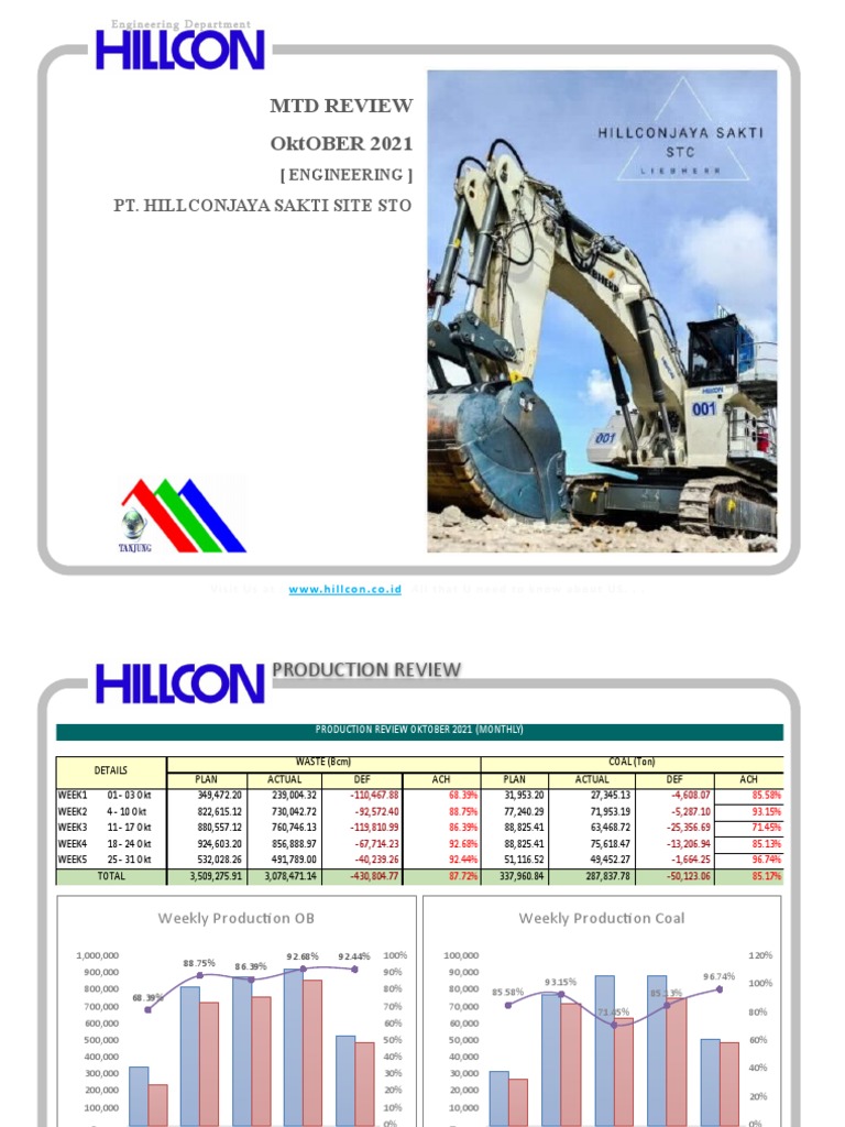 Review MTD Okt HJS - STC - 291021 | PDF | Coal Mining | Fuels