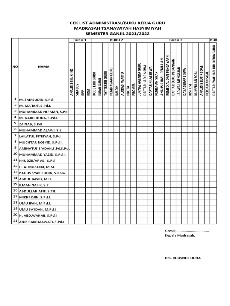 Ceklist | PDF