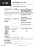 Well Control - Api RP 53 | PDF