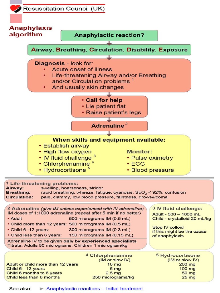ALS Anaphylaxis Algorithm | PDF