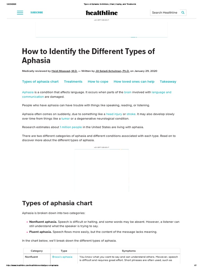 Types of Aphasia - Definitions, Chart, Coping, and Treatments | PDF