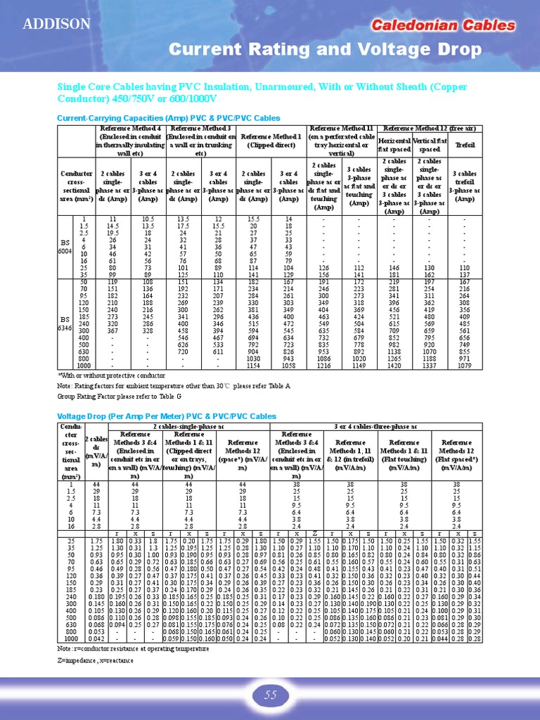 Current Ratings & Voltage Drop Tables | PDF | Alternating Current ...