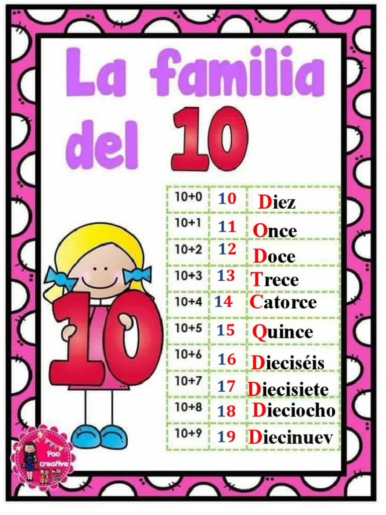 Familia de Numeros Al 100 | PDF