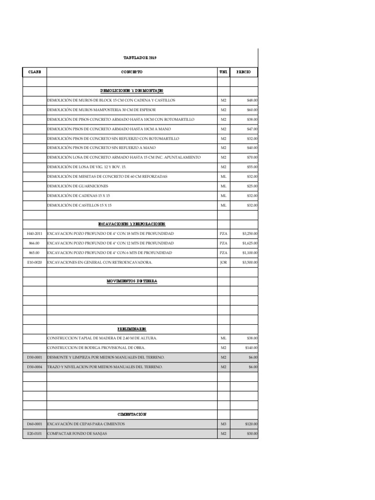 Tabulador 2019 | PDF