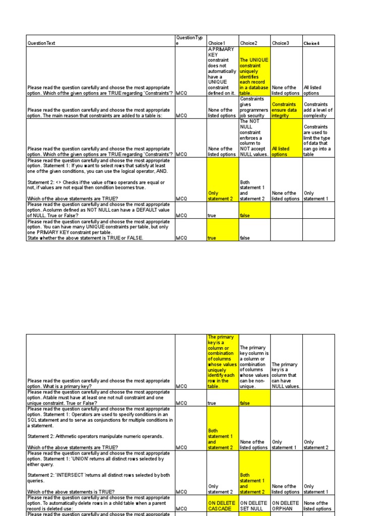 SQL Mcqs | PDF | Table (Database) | Database Index