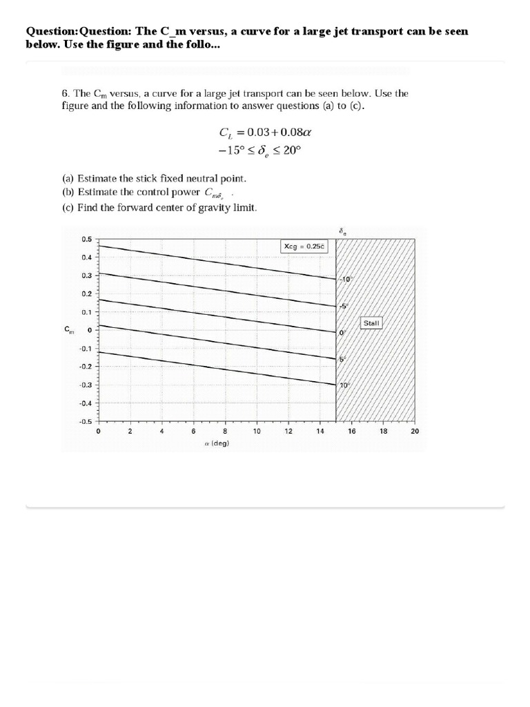 Question - The C - M Versus, A Curve For A Large Jet Transport Can Be ...