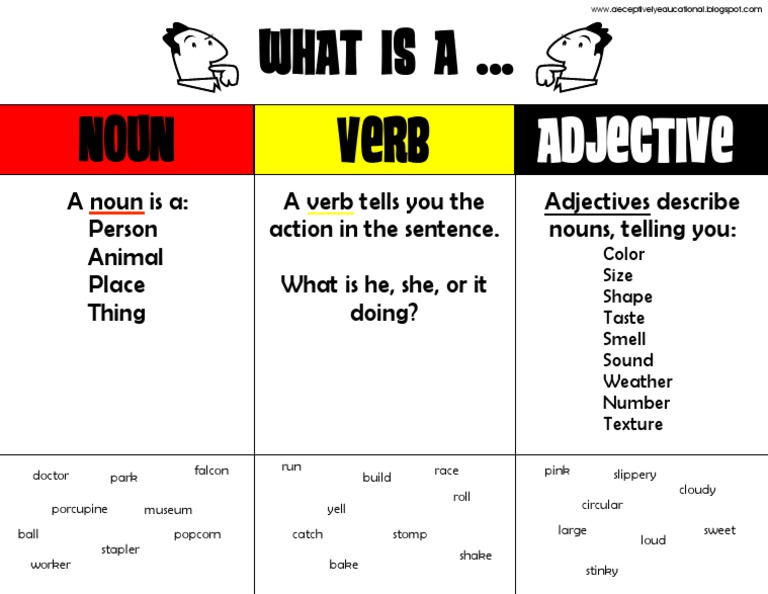 Nouns Verbs Adjectives - Cheat Sheet | PDF | Adjective | Morphology