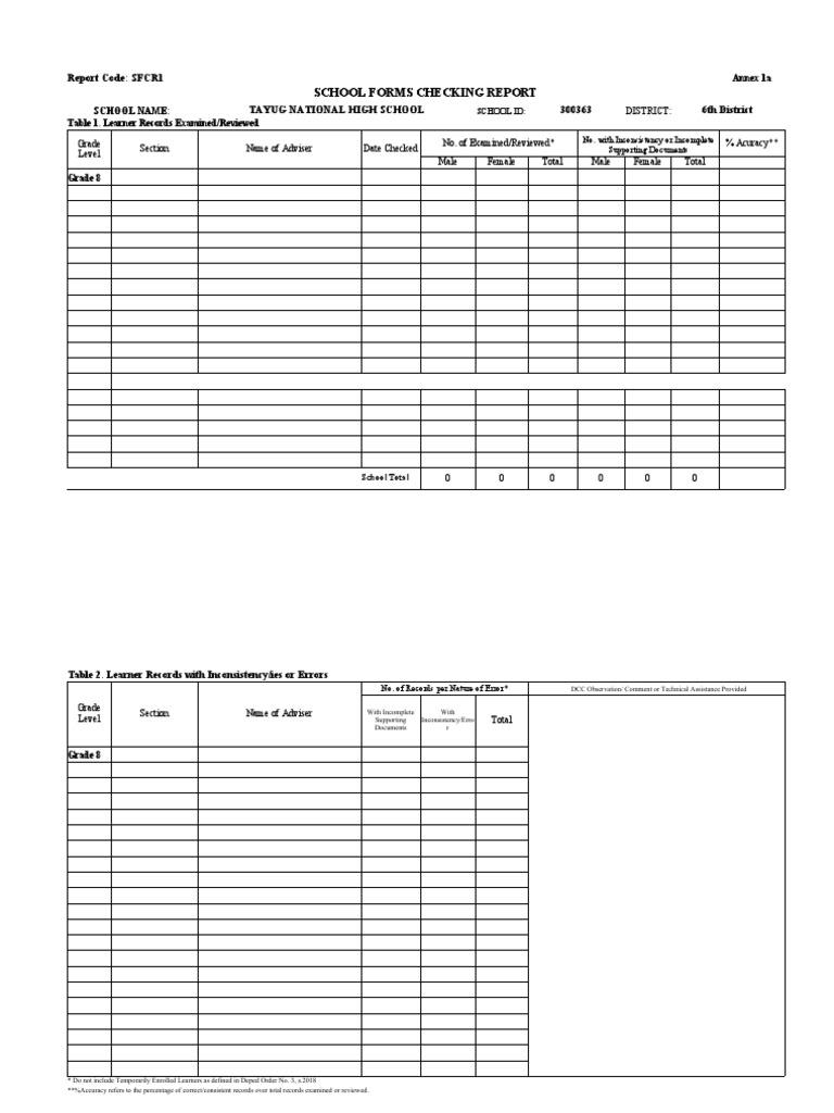 School Forms Checking Report: Report Code: SFCR1 Tayug National High ...
