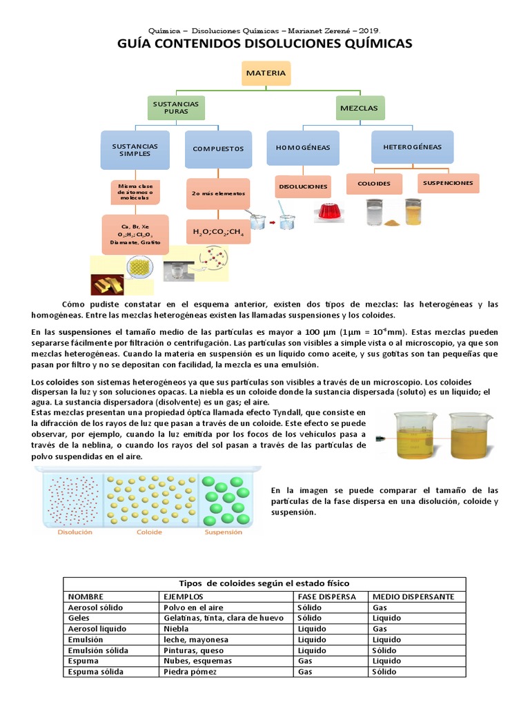 Guía Contenidos Disoluciones Químicas | PDF | Solubilidad | Concentración