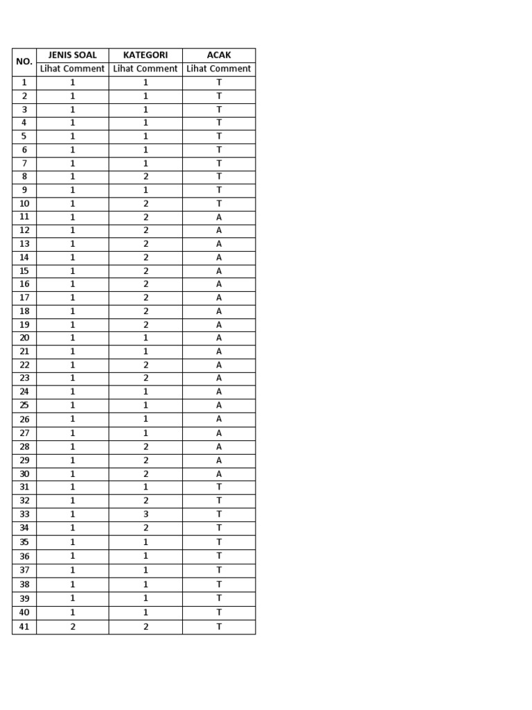 Soal Pas SBK X Ap-Tkj Smester Ganjil | PDF