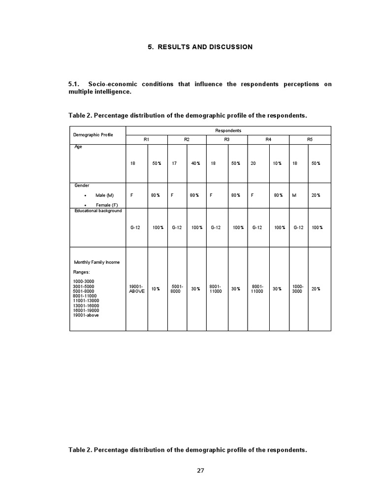 RESULTS Thesis Sample | PDF | Survey Methodology | Psychology