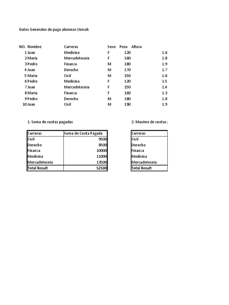 Tabla Dinamica Basicas. Abiel Urquia | PDF