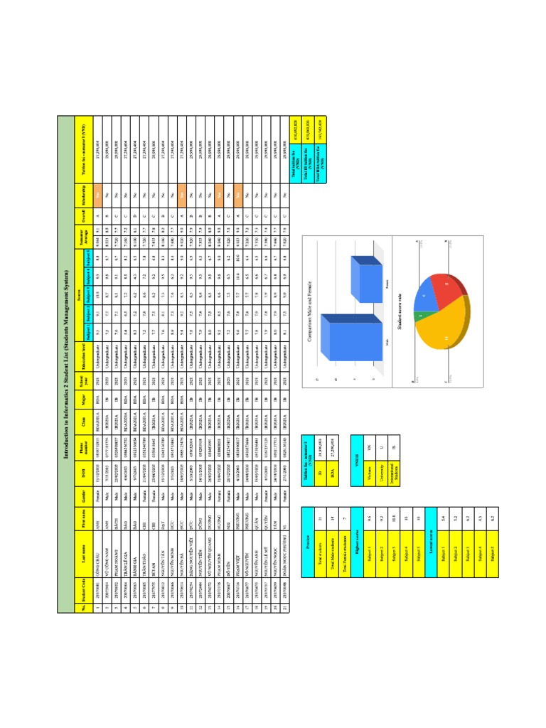 Group 3 - Final Examination | PDF