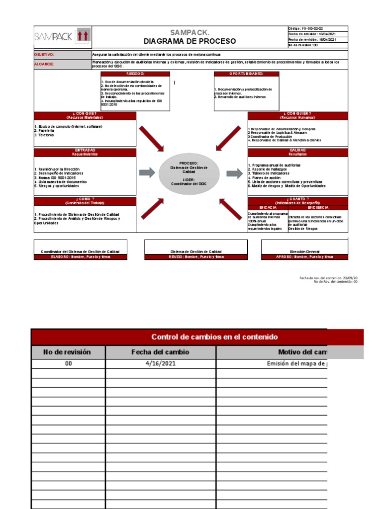 Mapa de Proceso SGC | PDF | Sistema de manejo de calidad | Calidad (comercial)