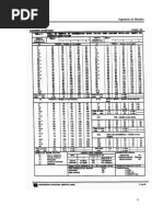 Tabla de Factores MODAPTS | PDF | Ciencia y Tecnología | Ingeniería